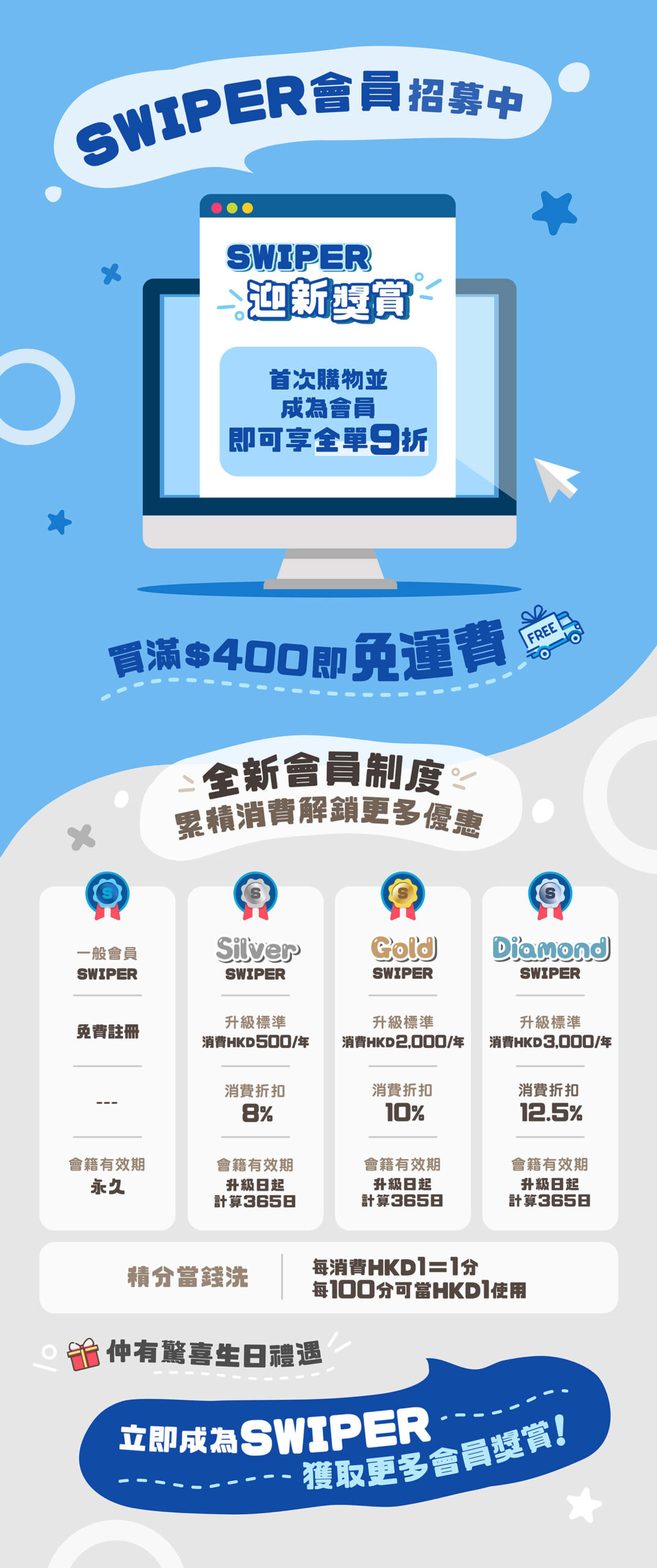 SWIPER Privileges - SWIPE HK